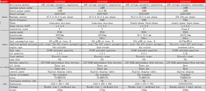ATS Self Starting Key Start Inverter Gasoline Generator 16.5kw